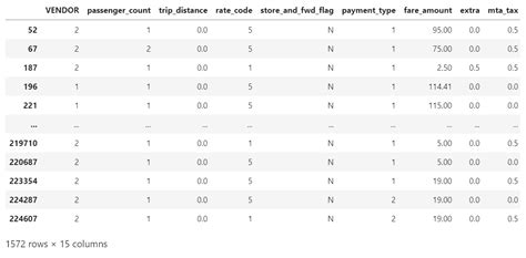 GitHub Ghifariumar NYC Online Taxi Clustering