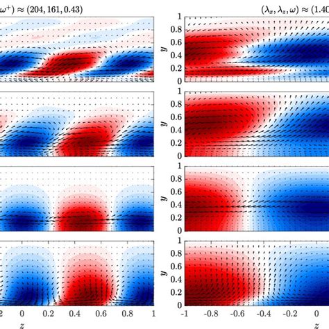 First Spod ν And ν T Resolvent Modes For The Re τ ≈ 180 Simulation
