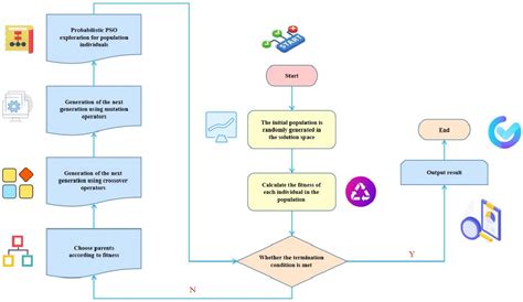 Figure 11 From Application Of Genetic Algorithm In Optimization