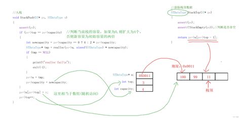 栈的基础细节c语言全部代码，详细图解：入栈，出栈，获取栈中数据个数，栈顶数据等c语言入栈出栈代码 Csdn博客