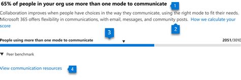 Microsoft 채택 점수 커뮤니케이션 Microsoft 365 Admin Microsoft Learn