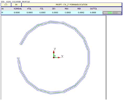 Revisited Sudden Scanning Profile Cirularity Inaccuracy Controller