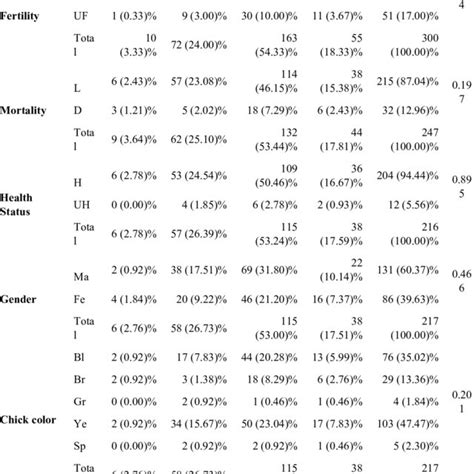 The Effect Of Egg Shape Index On The Chick Characteristics And Health Download Scientific Diagram