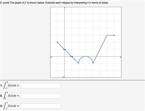 Solved 1 Point The Graph Off Is Shown Below Evaluate Each Chegg Com