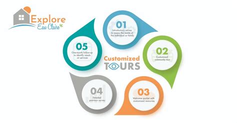 Scott Biederman Posted On Linkedin