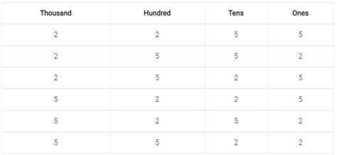 Ml Aggarwal Class 6 Solutions For Icse Maths Chapter 1 Knowing Our Numbers Objective Type