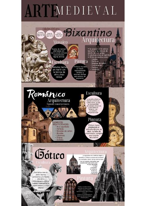 Infografía Historia Del Arte Notes De Histoire De Lart Docsity