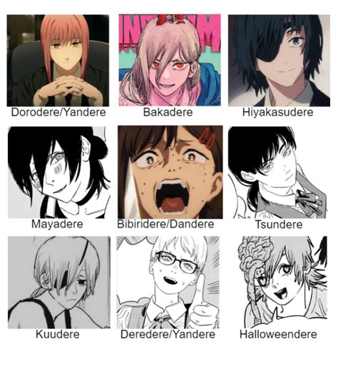 Csm Girls And Their Dere Types Updated Rchainsawman