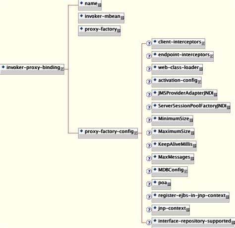 Chapter Ejbs On Jboss Jboss Application Server Release