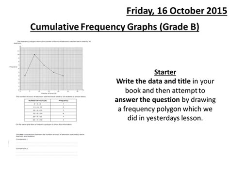 Drawing Cumulative Frequency Graphs Teaching Resources