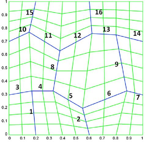 Rev Geometry And Interfaces Numbers Download Scientific Diagram
