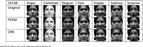 Table 1 From Deep Learning For Robust Facial Expression Recognition A