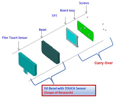 Proposed Infotainment Exploded View Download Scientific Diagram