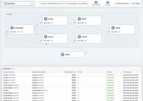 Donald Lutz On Linkedin A Closer Look At Ingress Gateway Api And Tls Certificates With Cilium And…