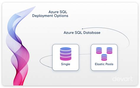 Azure Sql Database Pricing Models Tiers Devart Blog
