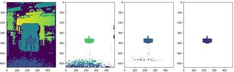 Segmentation Result Of Our Population Density Methodology Applied To Download Scientific