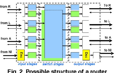 Figure 2 From Configurable Error Control Scheme For Noc Signal