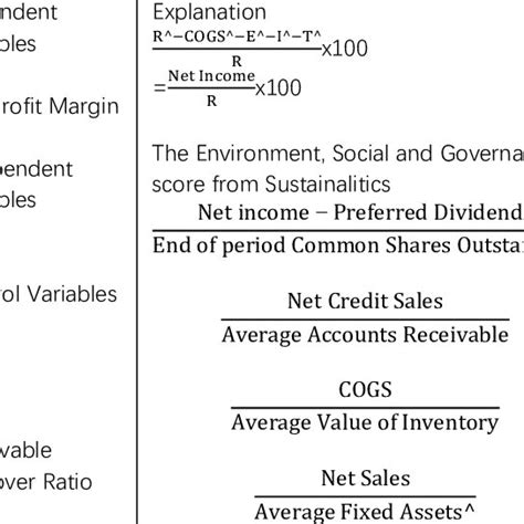 Stepwise Regression Result Coefficienta Download Scientific Diagram