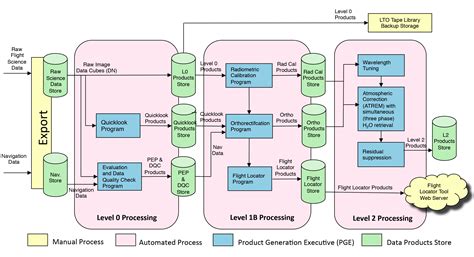What Is The Difference Between Pipeline And Release Pipeline In Azure