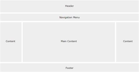 Layout là gì Những lưu ý khi thiết kế layout website không thể bỏ qua