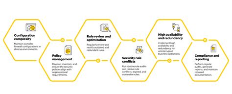Cisco Firewall Management Simplify Your Network Security With Firewall Analyzer Manageengine Blog