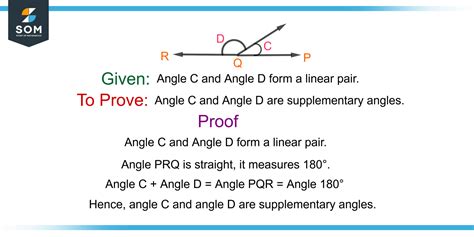 Proof Definition And Meaning