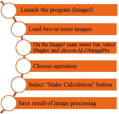 Workflow Of The Application Download Scientific Diagram