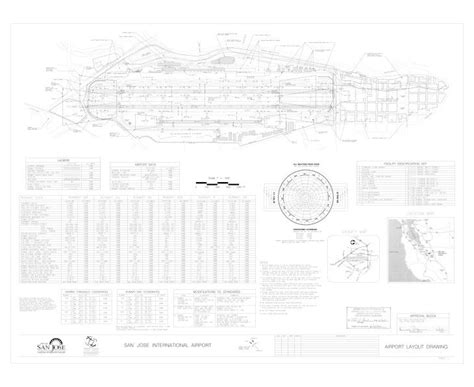 Pdf Airport Layout Drawing Code 7700 · Airport Reference Code See