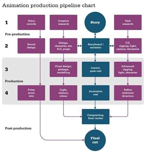 Animation Pipeline Animation Career Animation Animation Tutorial