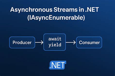 Managing Per Invocation Context In Azure Functions With Asynclocal By Vikhyat Khosla Medium