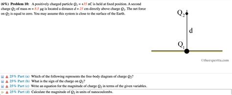 Solved Problem A Positively Charged Particle Chegg