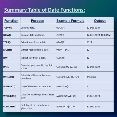 Vaibhav Hawaldar On Linkedin Date Excel Data Excel
