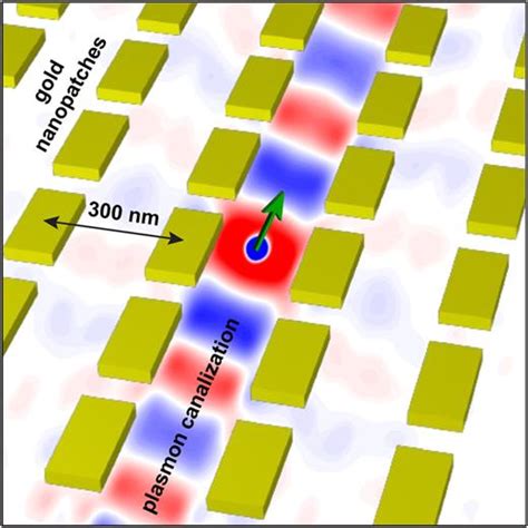 Engineering Hyperbolicity And Plasmon Canalization For Resonant