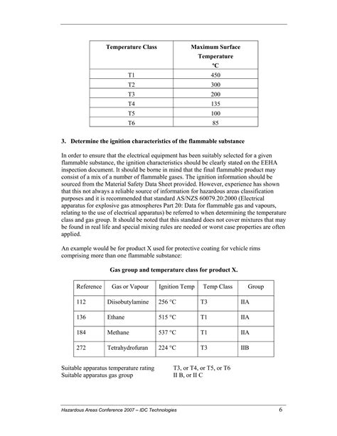 Eeha Electrical Equipment In Hazardous Areas Pdf