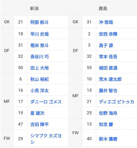 男坂46 On Twitter 鹿島アントラーズ 🦌 スタメン発表！！ 沖悠哉、荒木遼太郎スタメン 並びは4 2 3 1かな？ 絶対に