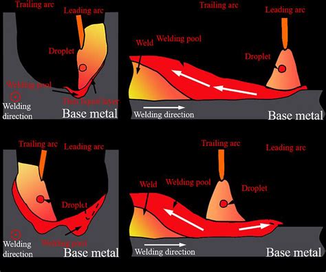 Schematic Diagram For Formation Of Undercutting Defect Download Scientific Diagram