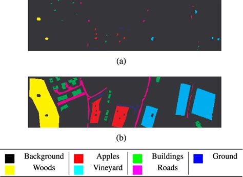 Figure From A Dual Frequency Transformer Network For Hyperspectral