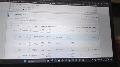 Video Shambhavi Shukla On Linkedin Ipl Machinelearning