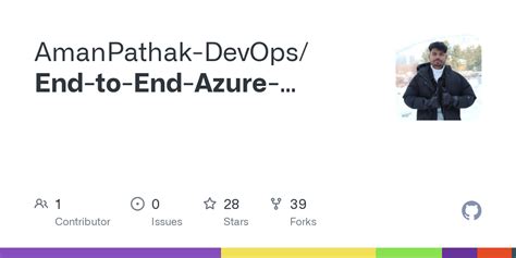 End To End Azure Devsecops Projectinfra Code Terraformazure Aksaks