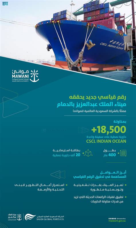 اقتصادي ميناء الملك عبدالعزيز بالدمام يناول أكثر من 18500 حاوية