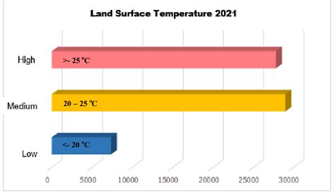Land Surface Temperature 2000 Based On The Results Of The Land Surface Download Scientific