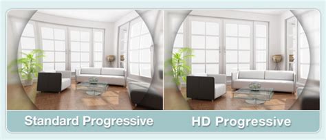 Progressivemulti Focal Lenses Moderneyes Optical