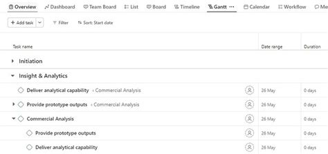 Unwanted Duplicate Rows Appearing In Gantt View Tips And Tricks Asana Forum