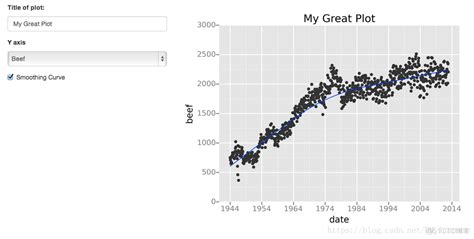 python图形化编程源代码 python 图形化 fjfdh的技术博客 51cto博客