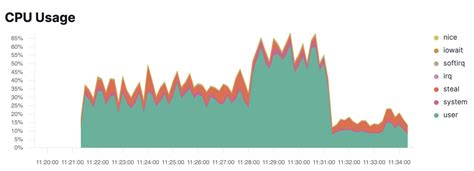 Very High Cpu Usage On Some Projects Apm Discuss The Elastic Stack