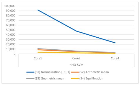 Breast Cancer Diagnosis Using A Novel Parallel Support Vector Machine