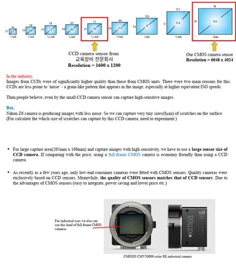 Cmos And Ccd Sensors Pdf