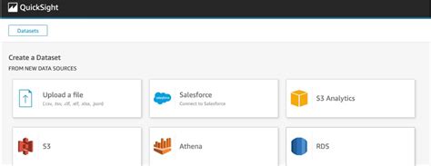 Monitor And Visualise Building Occupancy With Aws Iot Core Amazon