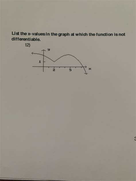 Solved List The X Values In The Graph At Which The Function