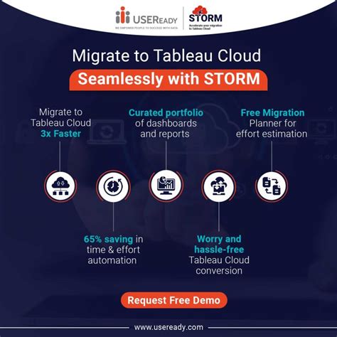 Useready On Linkedin Usereadyaccelerator Tableauserver Tableaucloud